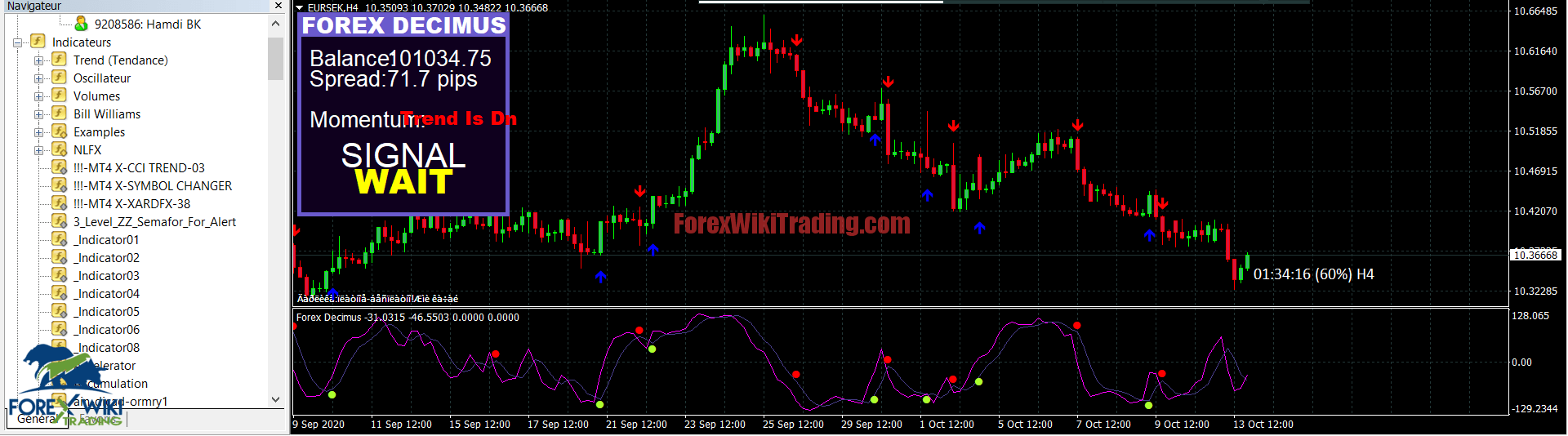 Forex Scalping Bar - Free Edition – Forex Wiki Trading