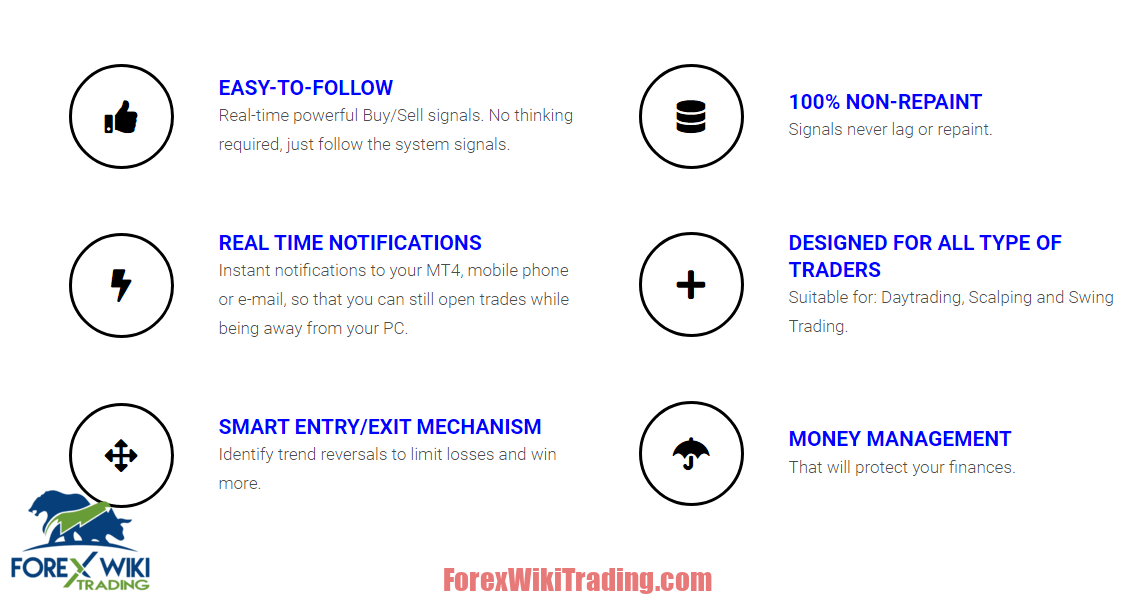 Maximum Profit Indicator - Free Edition – Forex Wiki Trading