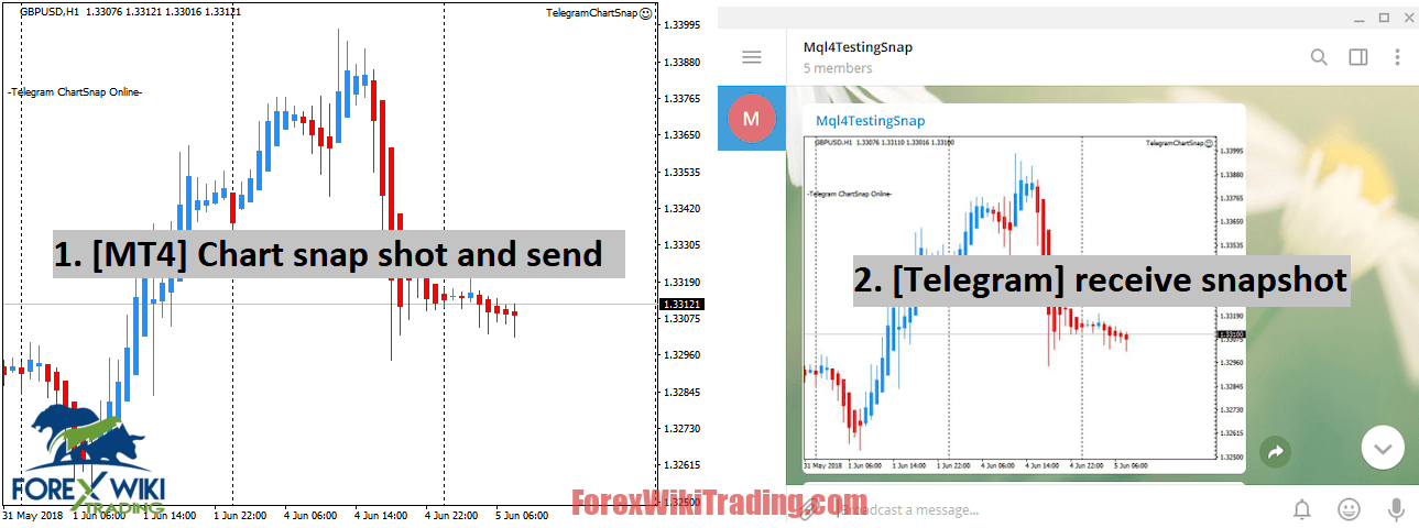Forex MT4 Screenshots To Telegram – Forex Wiki Trading