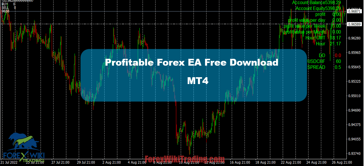 Profitable Forex Ea Free Download Mt4 Forex Wiki Trading