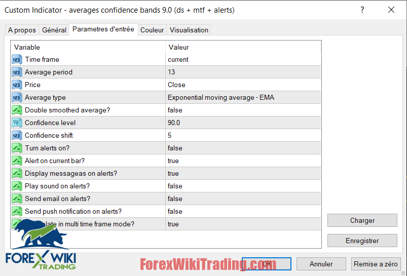 Non Repaint Forex Indicator Free Download - MT4 System