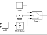 Machine Precise Verification Of Simulink Models