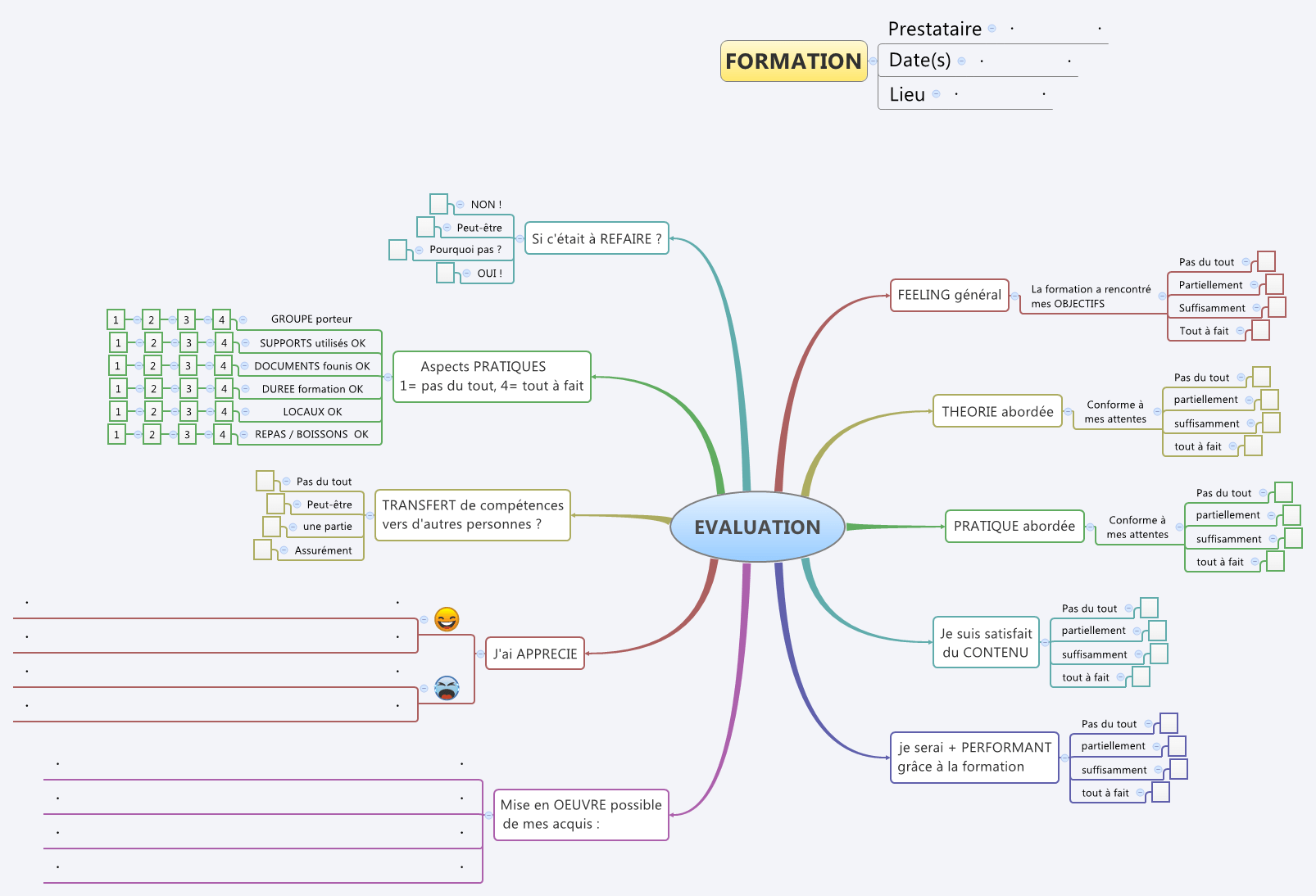 Une mindmap pour l'évaluation de vos formations - Formation 3.0