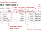 How To Process An Existing Form Formden
