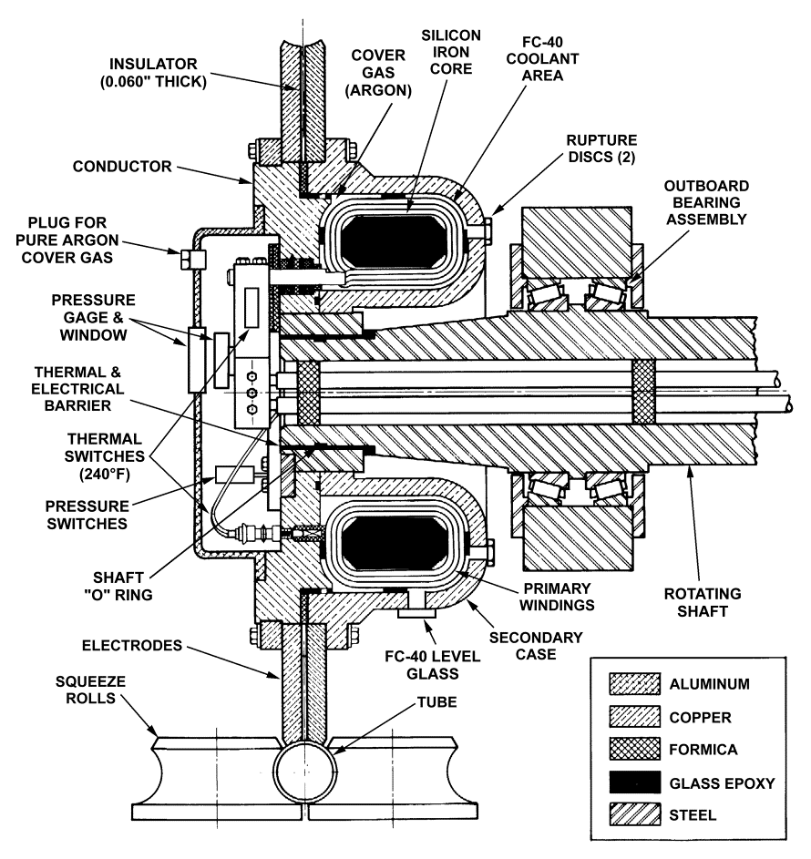 Forge Weld Squeeze Assemblies and How to Choose