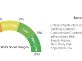 Cybersecurity Rating Scale Explained Fortifydata Automated Cyber Risk