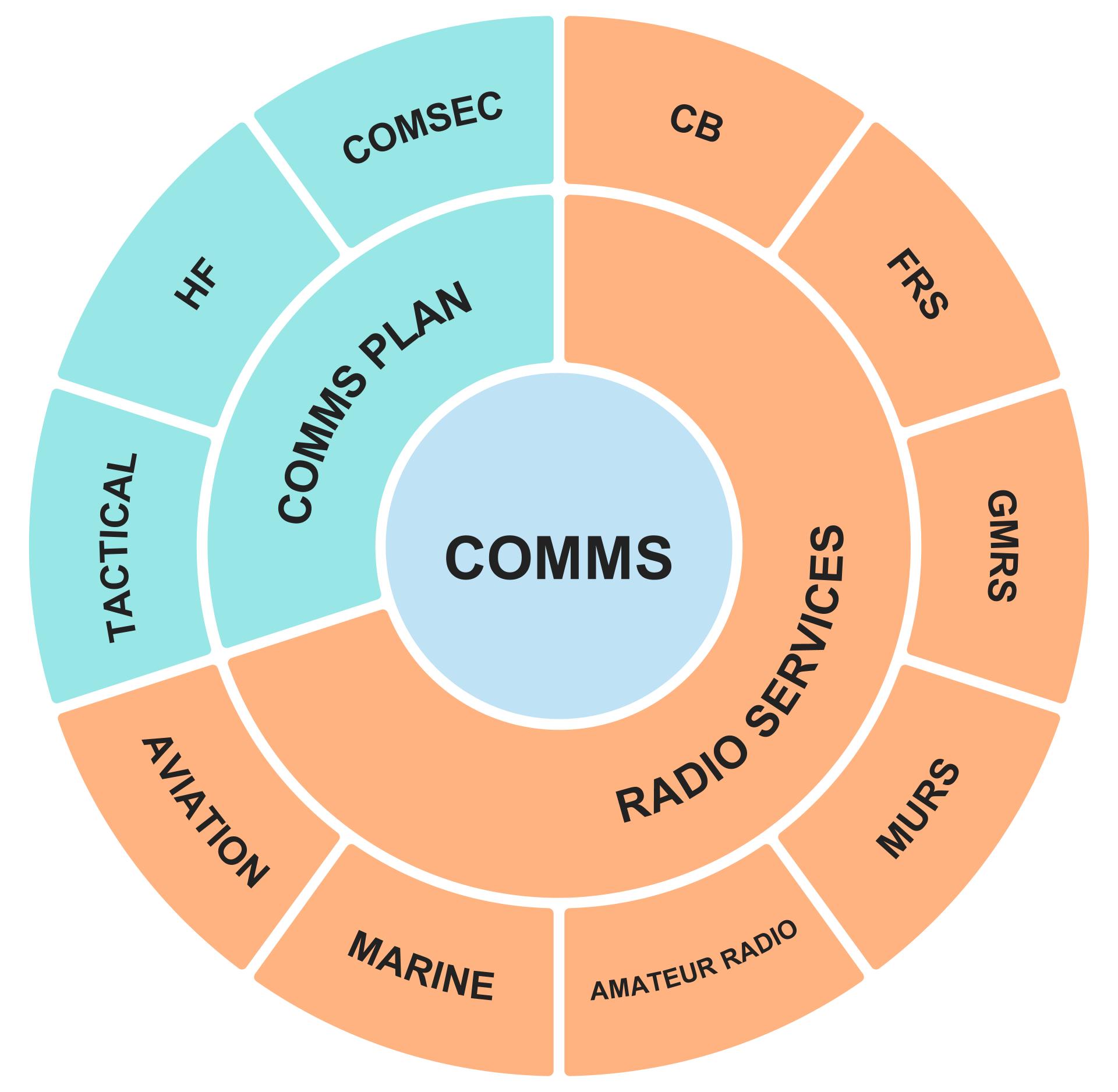 Helping You Protect Your Family - Fortune Favors the Prepared