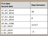 How To See The Difference Between Dates In C C