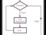 Factorial C Programalgorithmflowchart