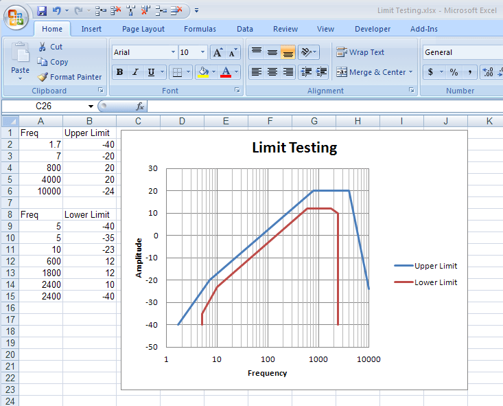 Limit Testing For Log X Scale Ni Community