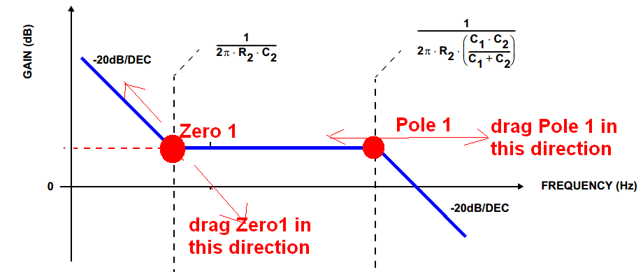 Solved Drag The Zeros Poles Of A Bode Plot Curve Ni Community