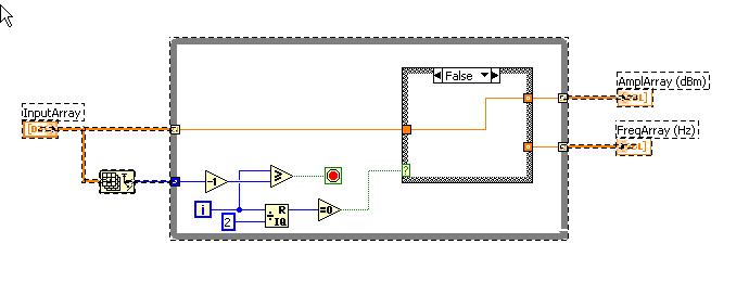 Solved Splitting Array According To Its Index Ni Community