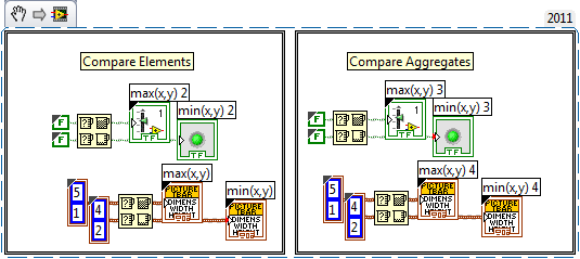 Max Min Function Coerces Min Output To Non Typedef Ni Community