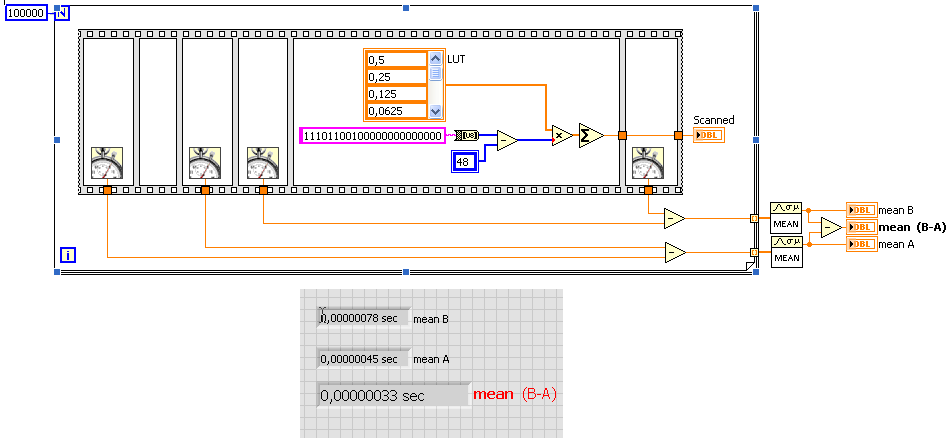 Solved Binary To Decimal Convert In Reverse Manner Page 3 Ni