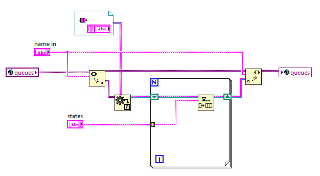 Solved Multiple Queues Management Ni Community