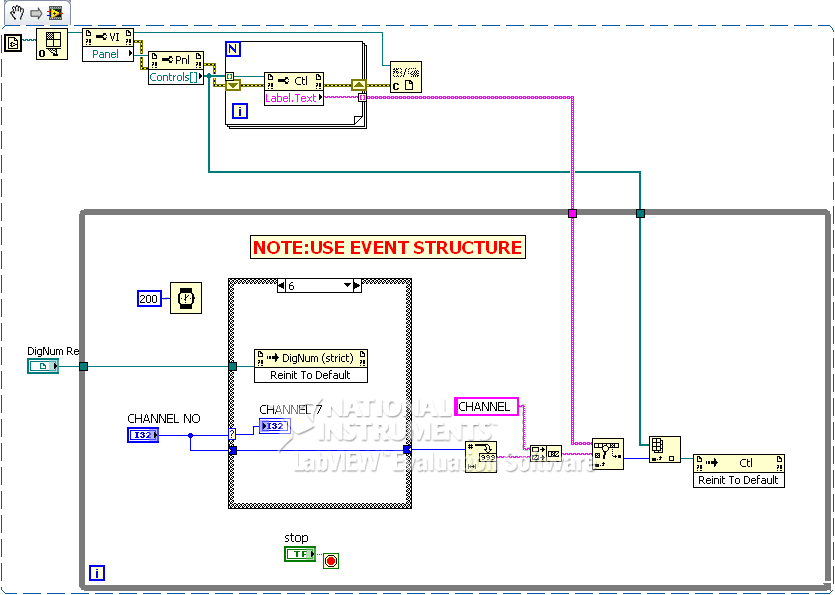 Reinitialise To Default Value Ni Community