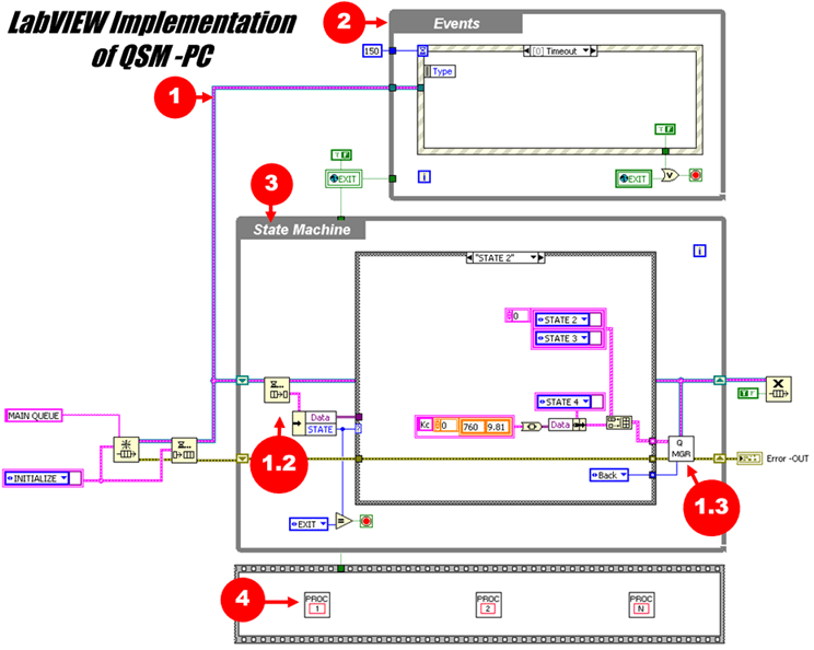 Labview Queued State Machine Ni Community