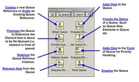 Labview Queued State Machine Ni Community
