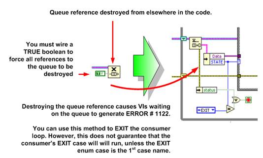 Labview Queued State Machine Ni Community