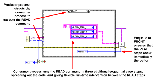 Labview Queued State Machine Ni Community
