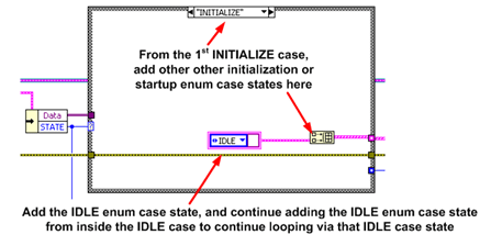 Labview Queued State Machine Ni Community
