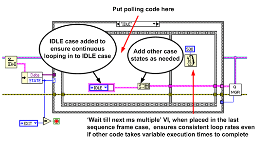 Labview Queued State Machine Ni Community