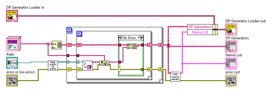 Dynamic Dispatch And Different Return Classes Ni Community