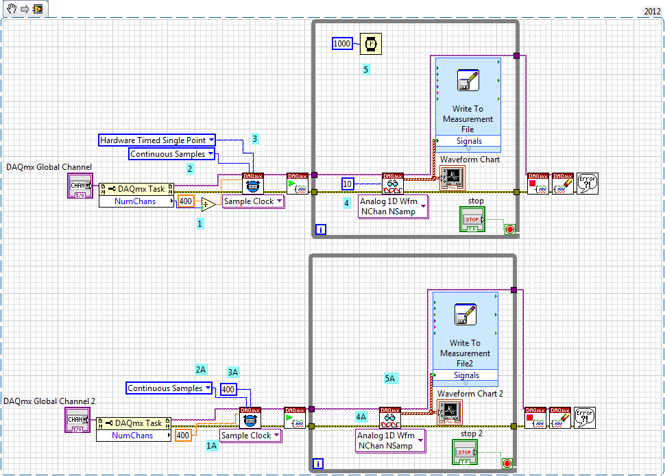 Wait In While Loop Ni Community