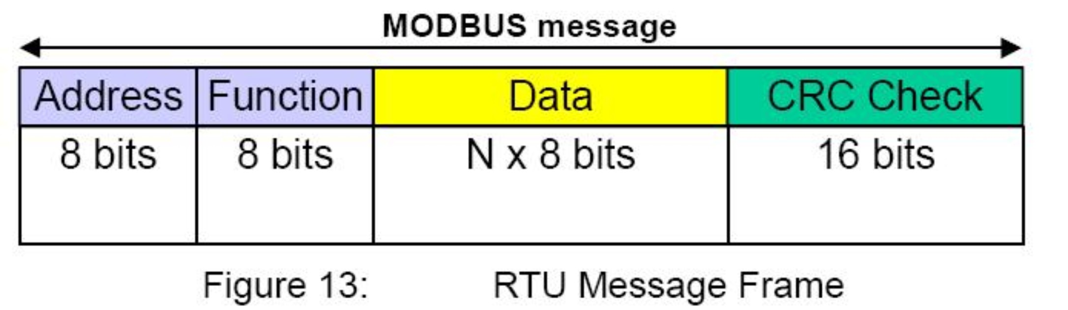 Decode A Serial Protocol Ni Community