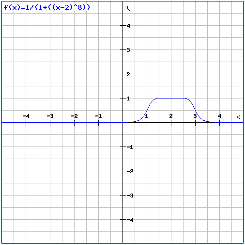 Solved Simple Plotting Not Working Ni Community