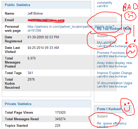 New Forum Layout Ni Community
