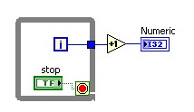 Counting The No Of Iterations Of A While Loop Ni Community