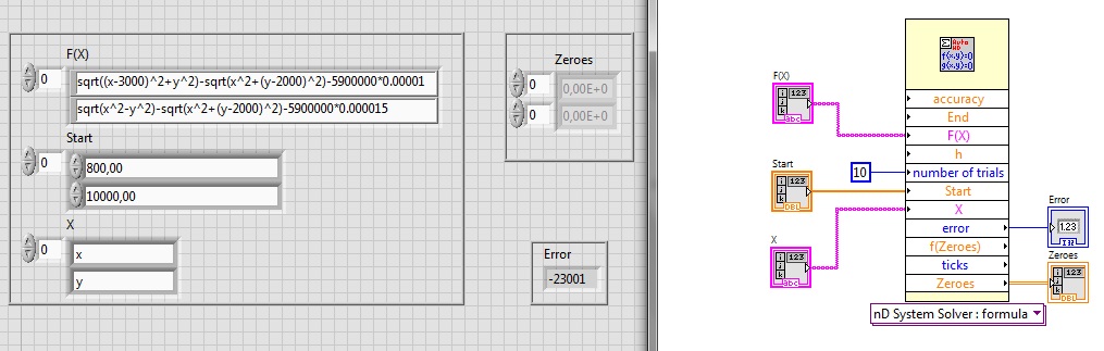 Solved Nonlinear Equations Ni Community