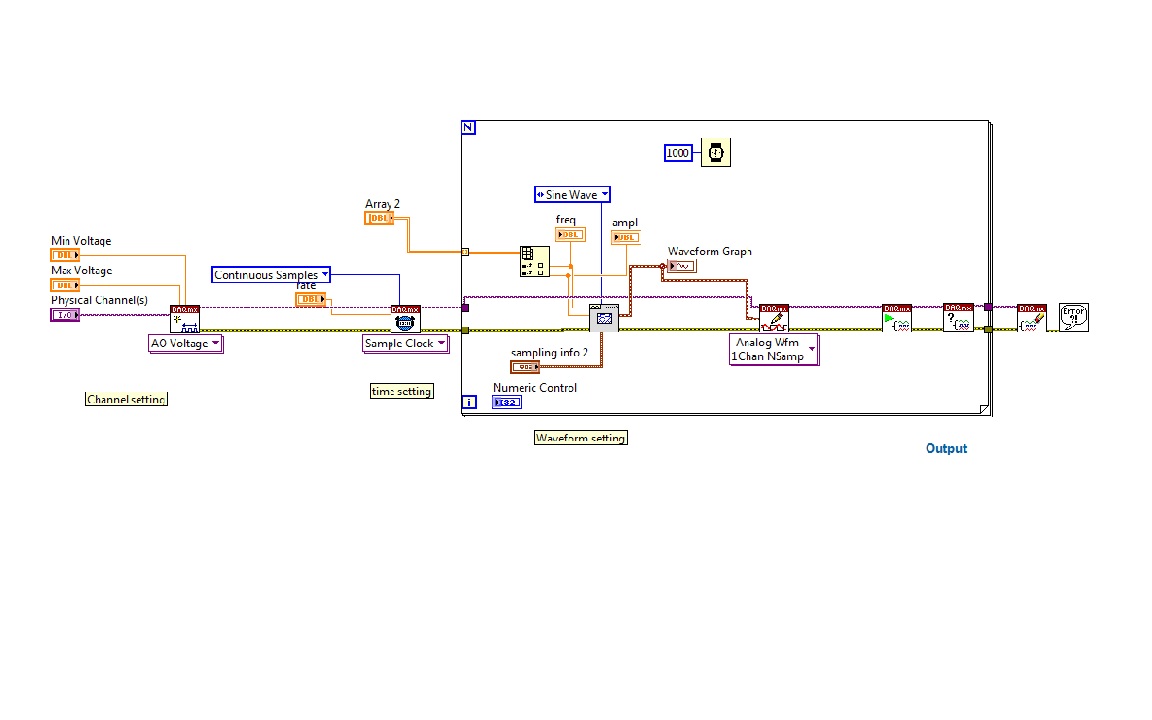 Solved Signal Generation Using Daqmx Vi Ni Community