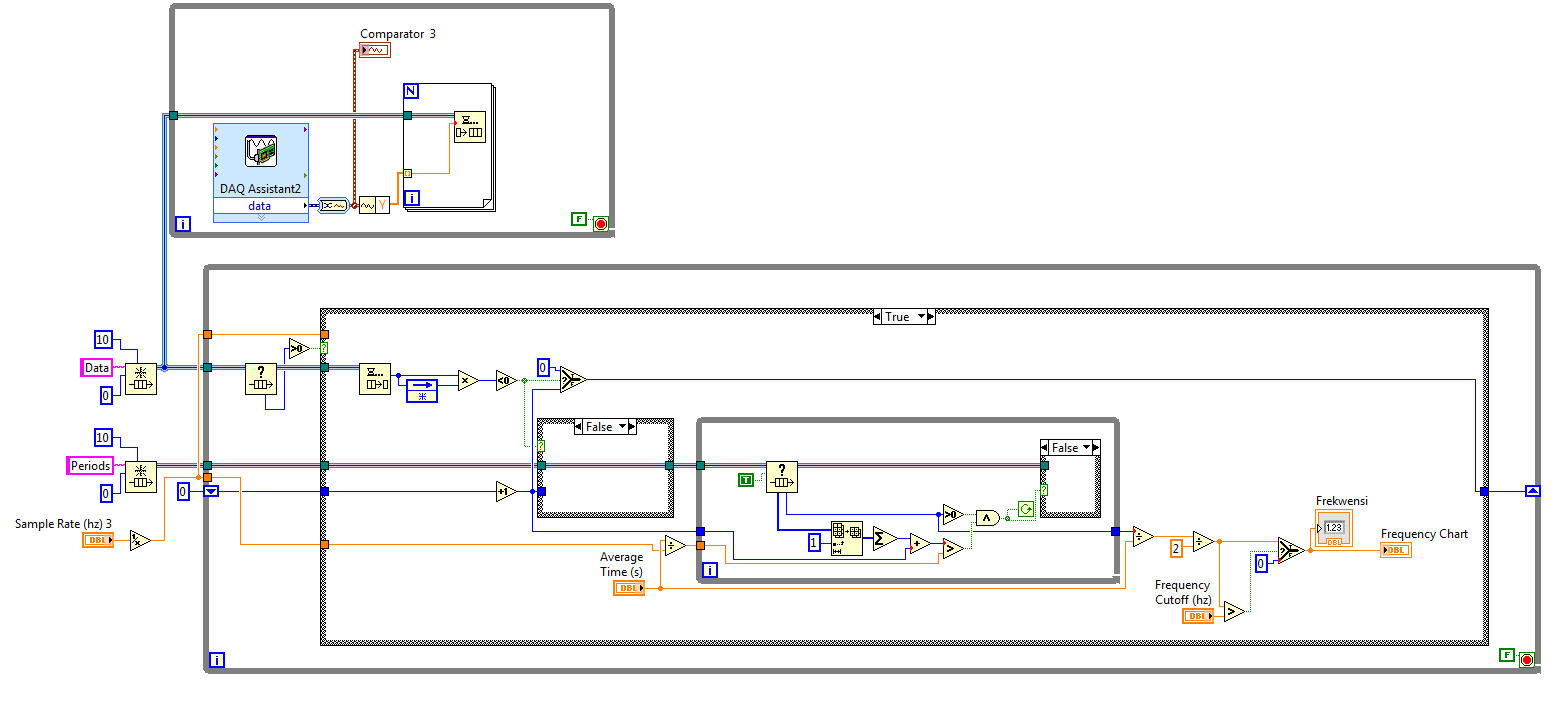 Solved Measure Frequency Of Digital Random Signal Ni Community