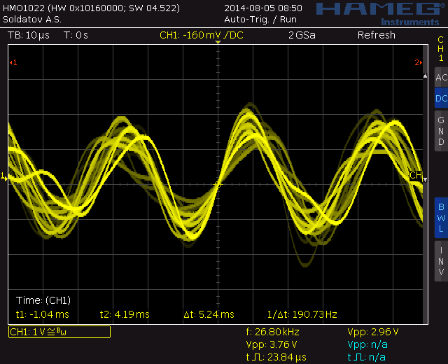 Waveform Averaging Ni Community