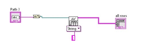 Read From Spreadsheet File Vi Ni Community
