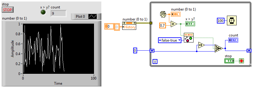 Solved Using A True Boolean To Increment A Counter Ni Community