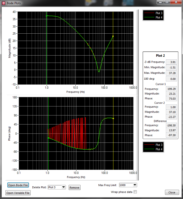 Solved Bode Plot Issue With Phase Ni Community