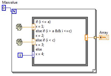 How To Implement This Code In Labview Ni Community