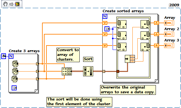 Urgent Help On Array Ni Community