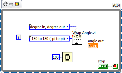 Passing From Max To Min Value Ni Community