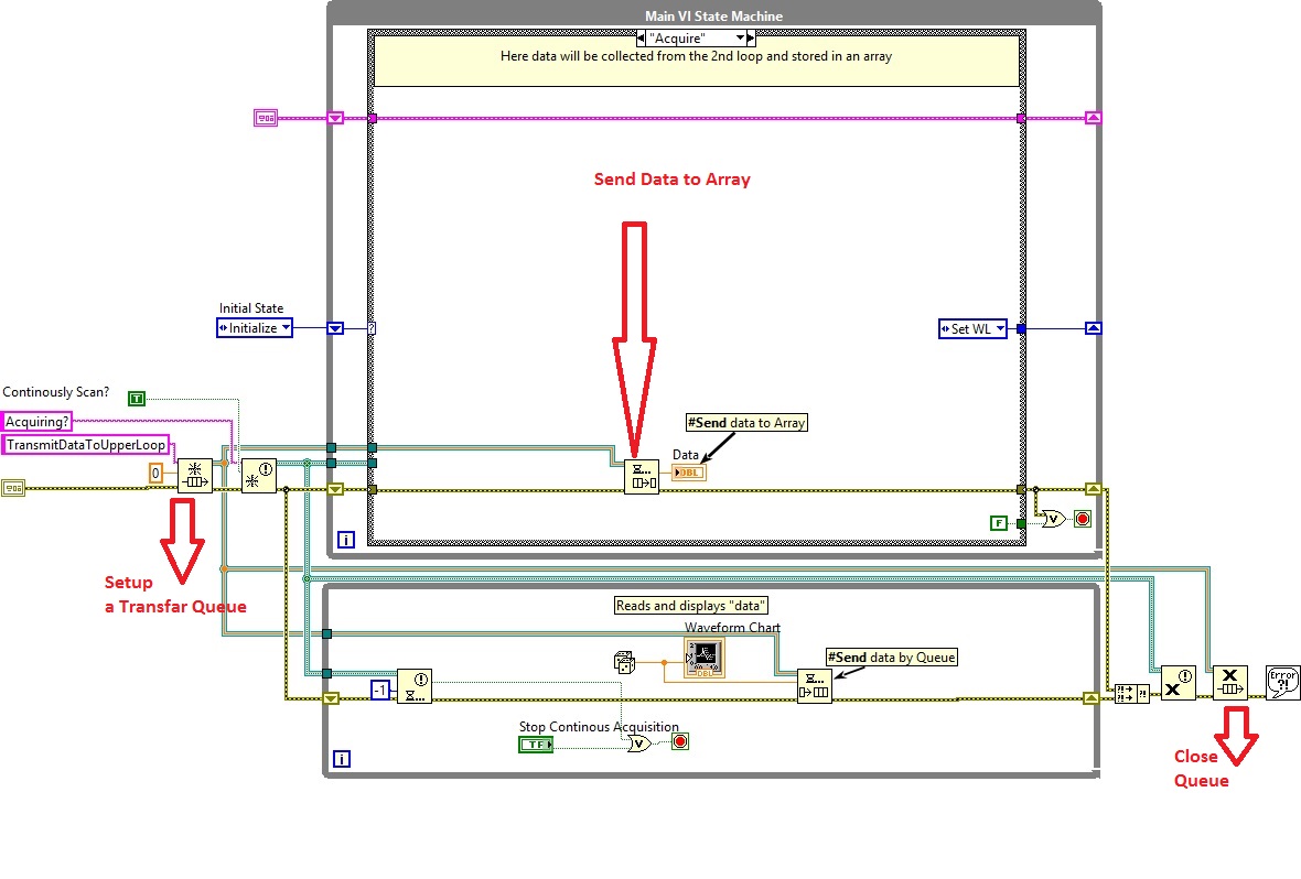 Solved State Machine Ni Community