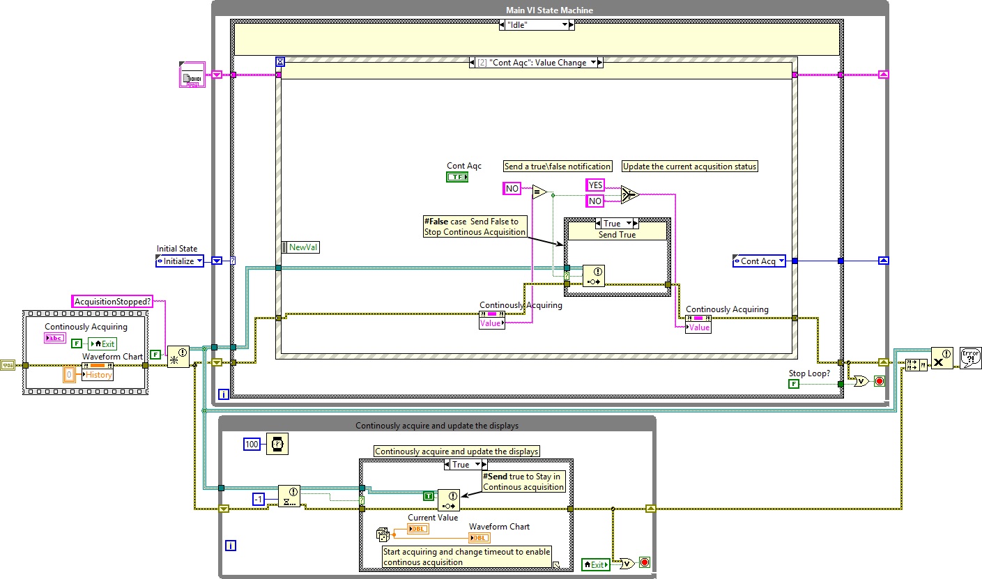 Solved State Machine Ni Community