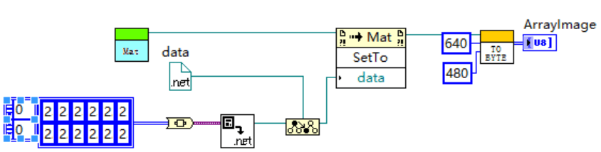Using Opencv Library In Labview Ni Community