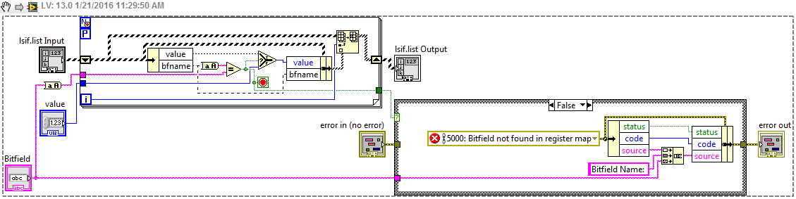 How To Detect Memory Leak In Labview Ni Community