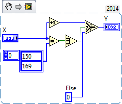 Solved Formula Node Ni Community