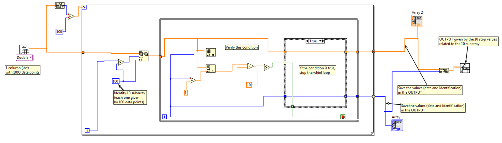 It Is Possible To Insert A While Loop Inside A For Loop Ni Community