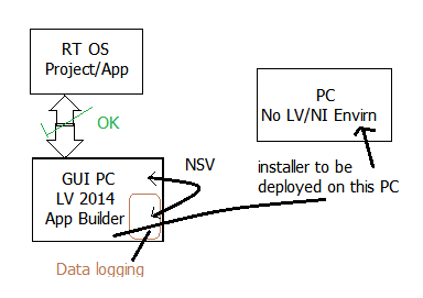 Solved Problems With Network Shared Variables Deployment On Windows Pc