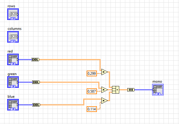 Solved Why Is C Code So Much Faster Image Processing Ni Community